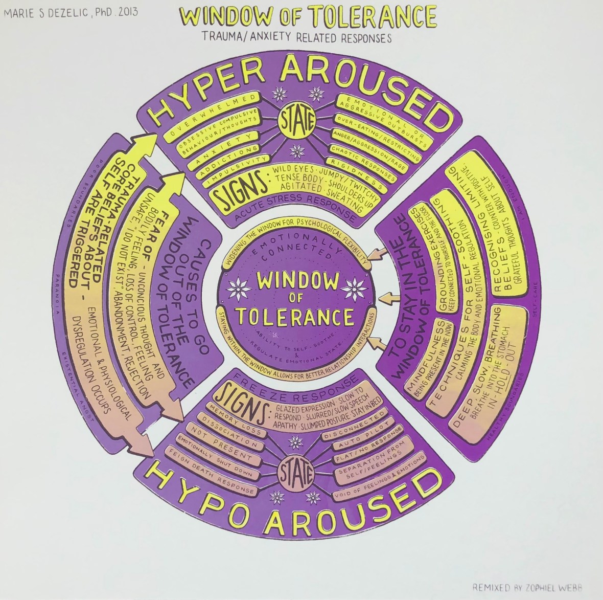 window-of-tolerance – I Am Zophiel Webb